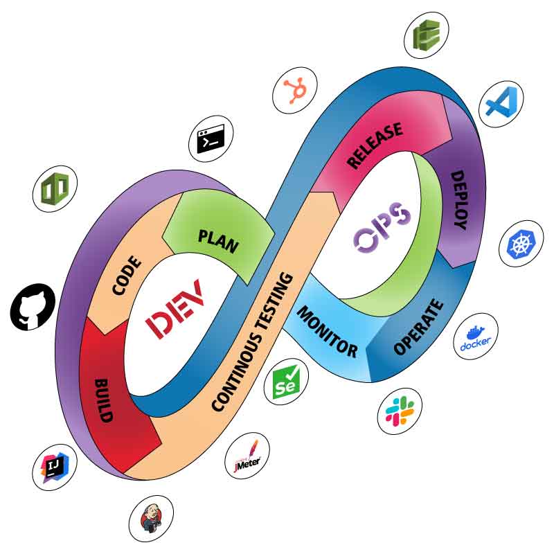 How DevOps Fuels Continuous Growth and Satisfaction